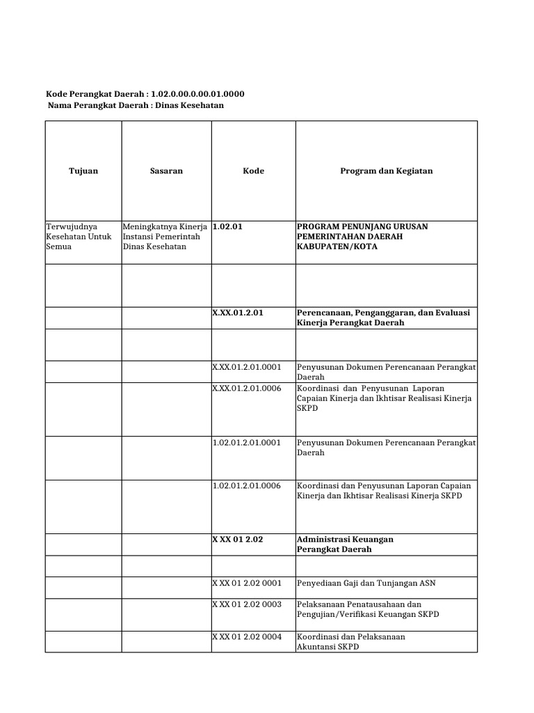Matrik Program Kegiatan Dan Sub Kegiatan Renstra Tahun 2025-2029 - Gabungan | PDF