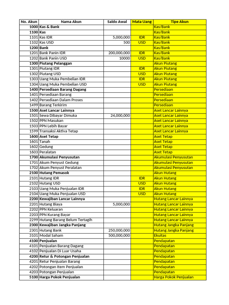 Tabel 1 Daftar Akun | PDF