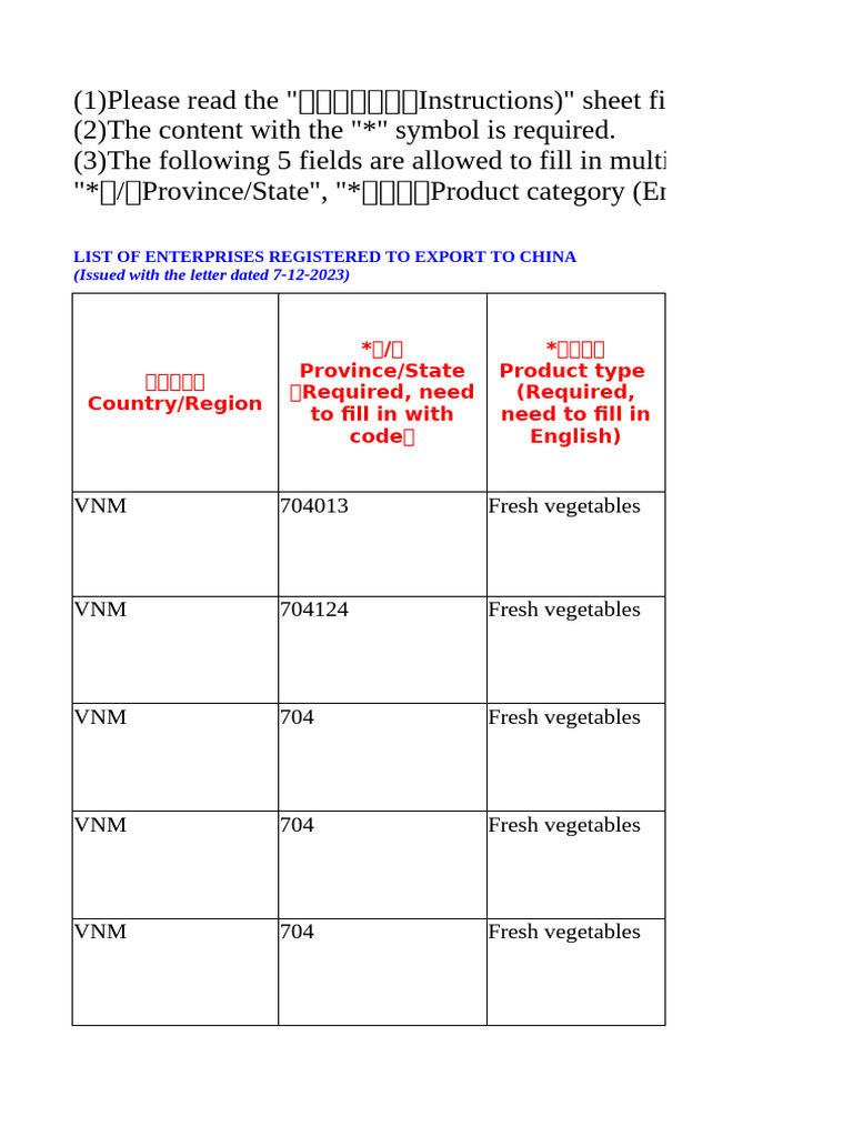 Danh Sách Công Ty XK T Sang Trung | PDF | Chili Pepper | Vietnam