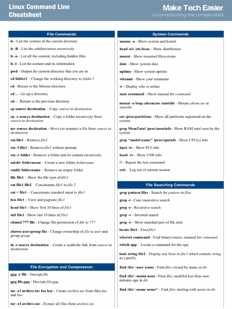 Linux Cheat Sheet | PDF