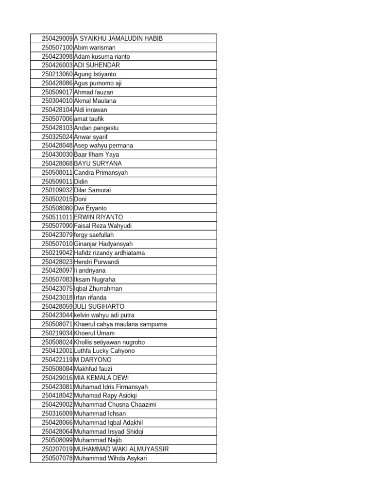 Data Lulus Batch 2 | PDF