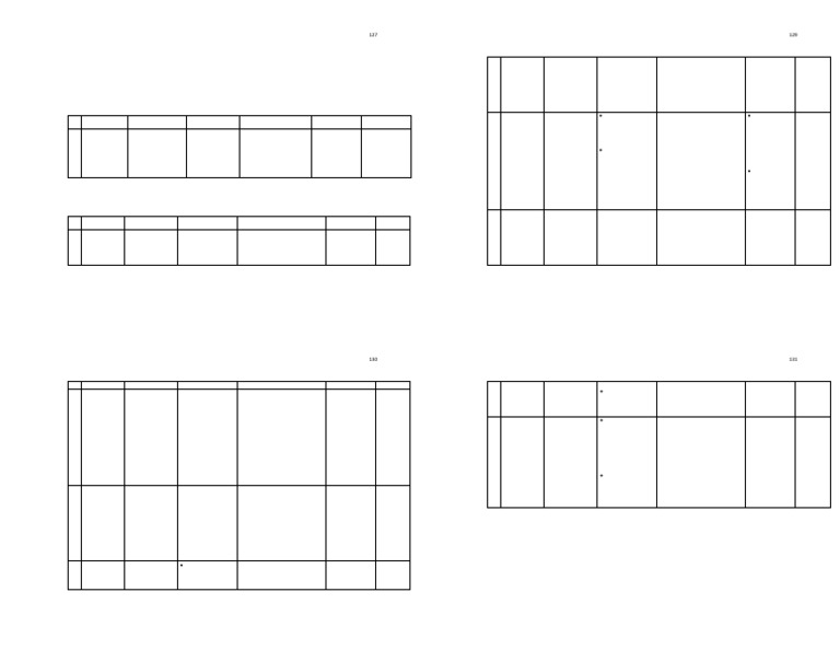 Contoh Tabel Poa | PDF