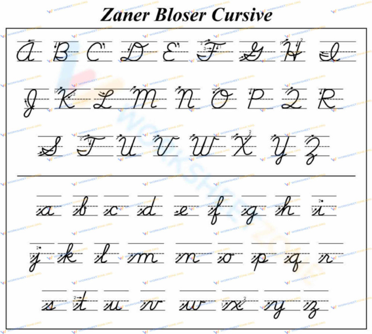 Zaner-Bloser Cursive Alphabet Chart | PDF