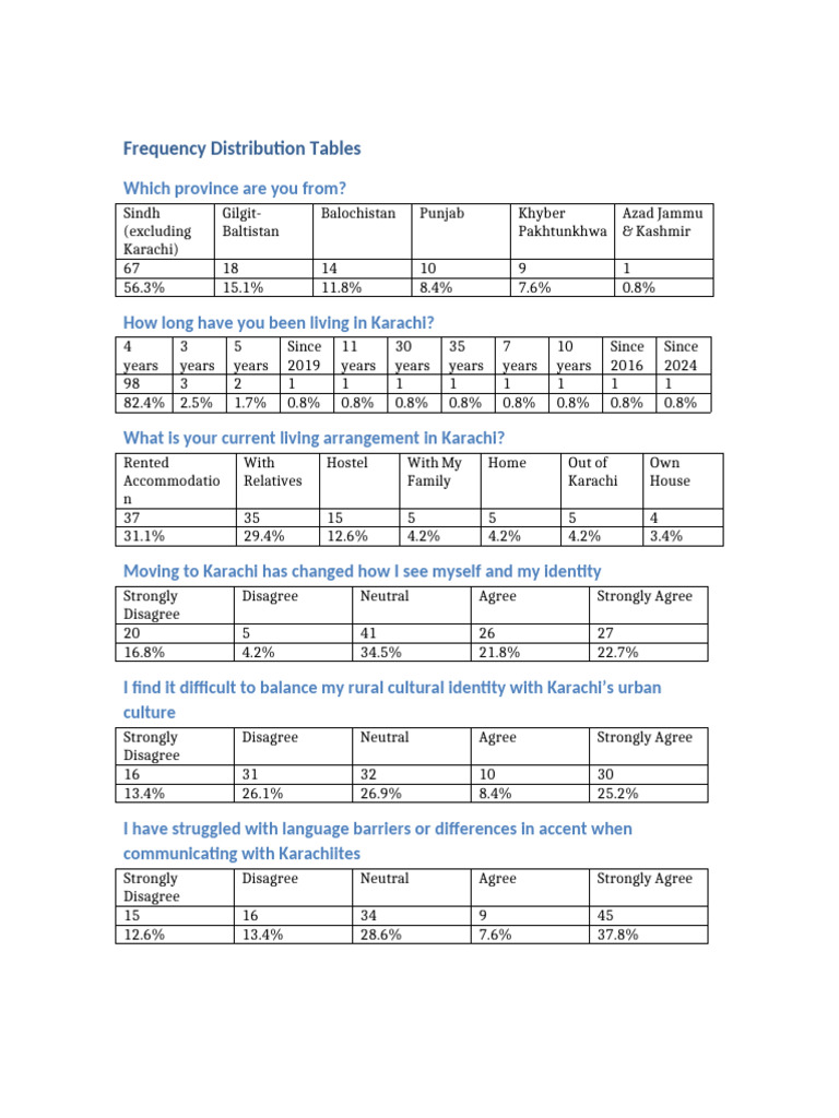 All Frequency Distribution Tables | PDF | Cost Of Living | Stress (Biology)