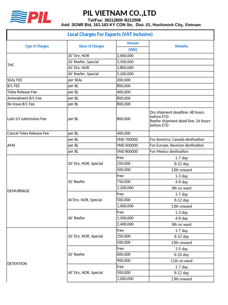 Vietnam Export and Import Charges Guide | PDF | Cargo | Freight Transport