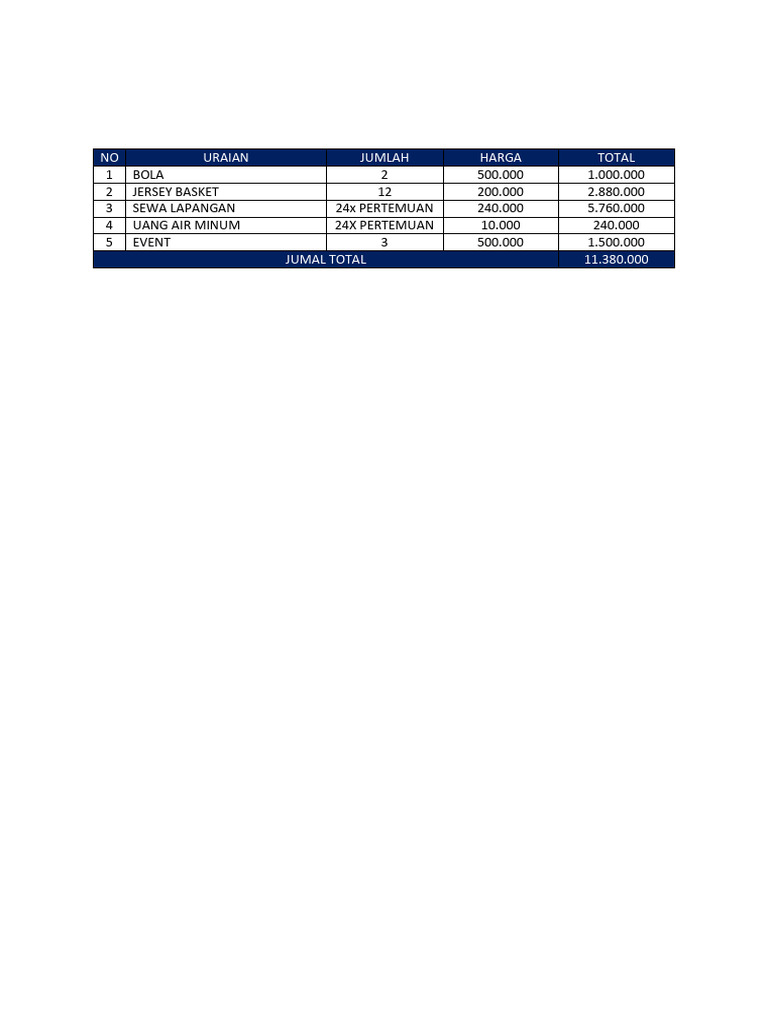 RAB KSM Berbagai Kegiatan 2021/2022 | PDF