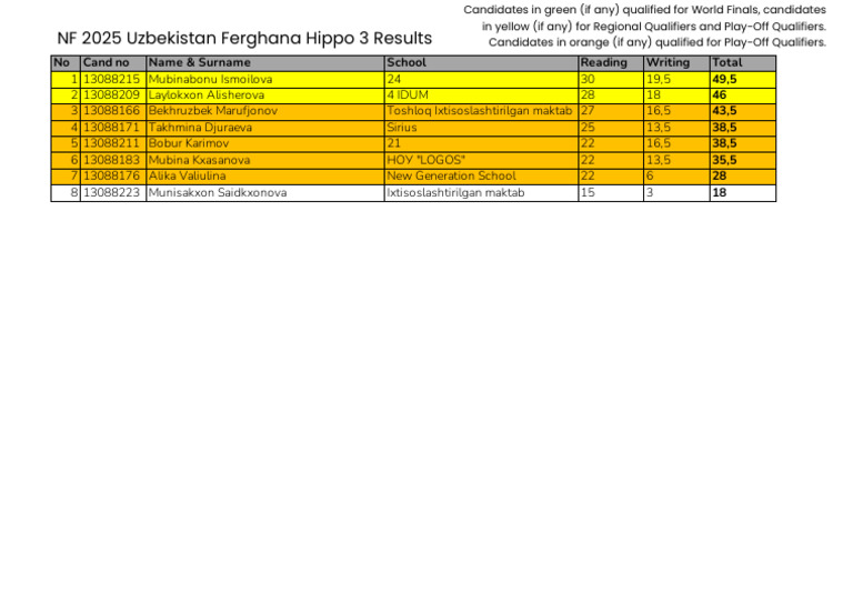 NF 2025 Uzbekistan h3 Ferghana | PDF