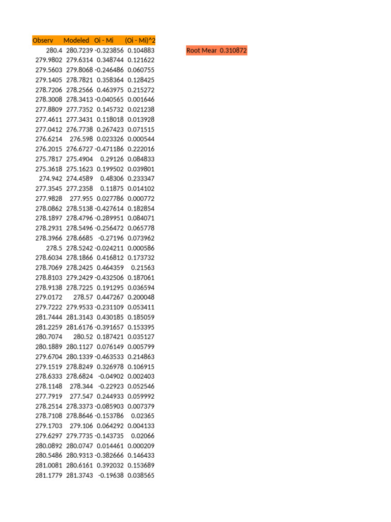 How To Calculate Rmse Mae Mbe Mse | PDF
