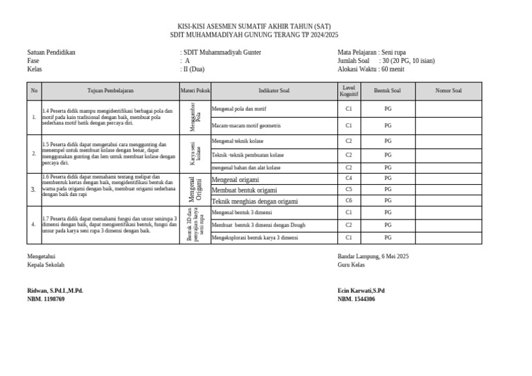 KISI-KISI SOAL ASESMEN SAS SENIRUPA ECIN Print | PDF