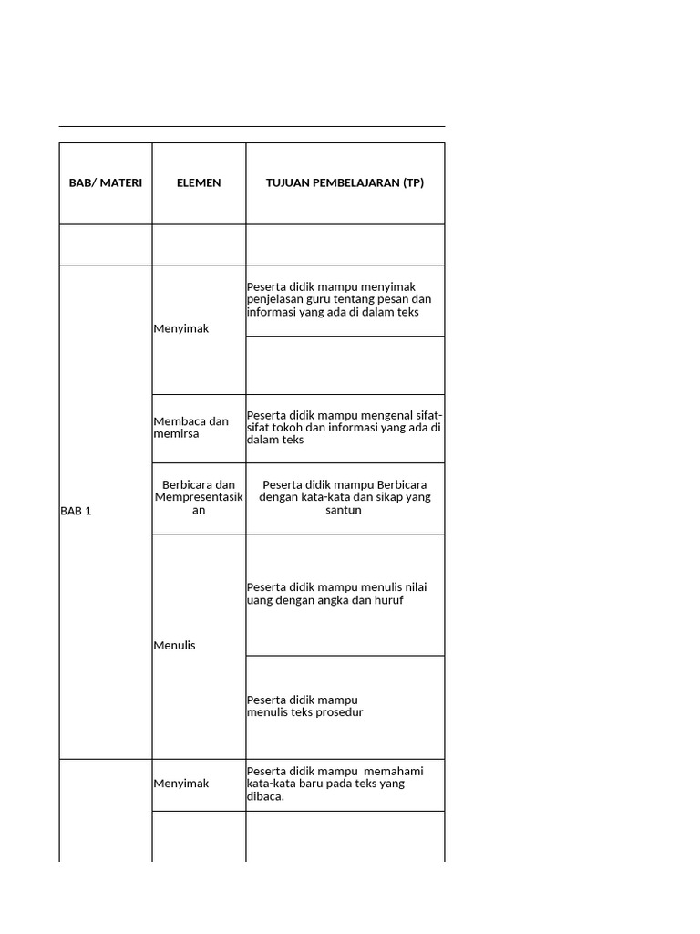 Kisi-Kisi Asas Bindo Kls 4 SMTR 2 2025 | PDF