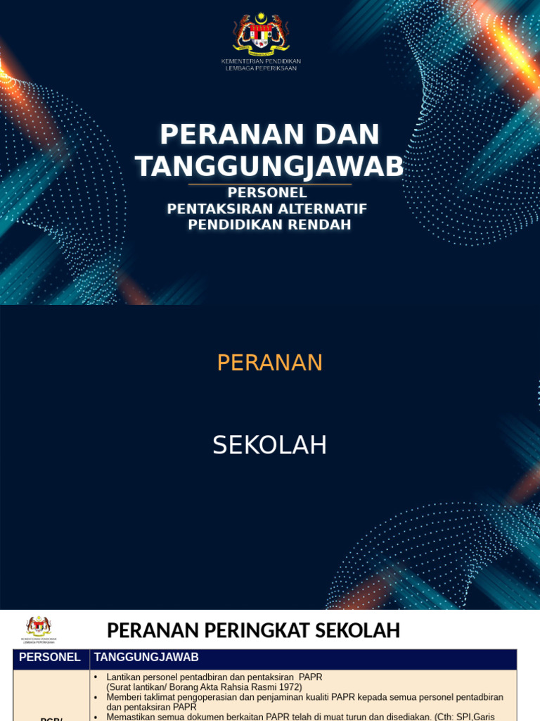 Peranan Dan Tanggungjawab - Kemaskini | PDF