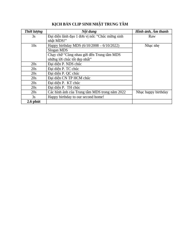 Kich Ban Clip Sinh Nhat Trung Tam MDS | PDF