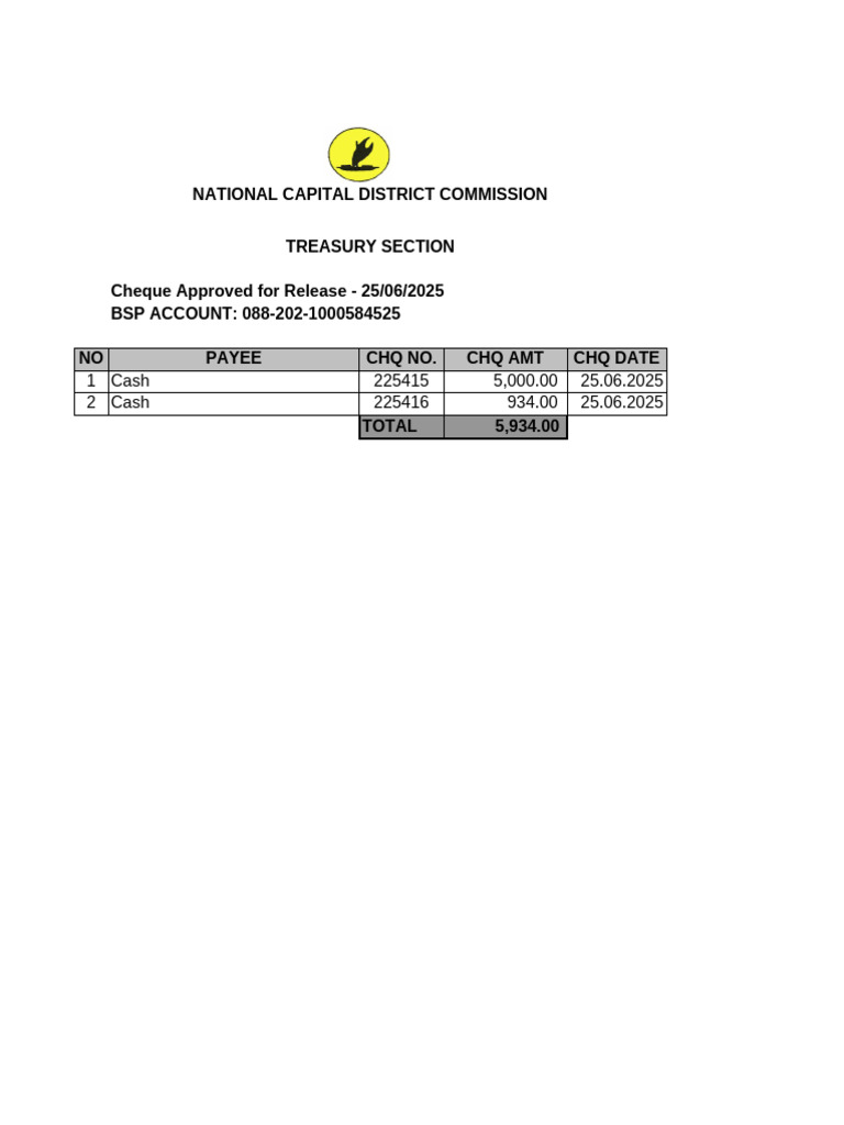 PC Cheque Listing | PDF
