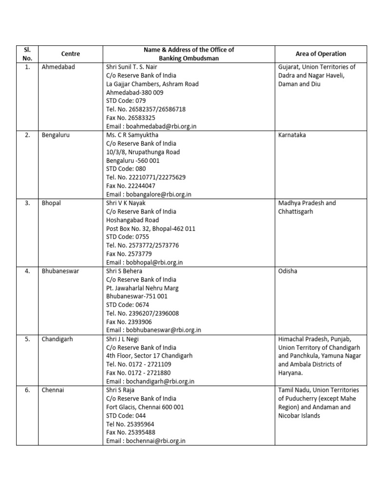 List of Banking Ombudsmen in India | PDF