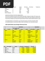 Company Profile PT. Weha Agro Sejahtera | PDF