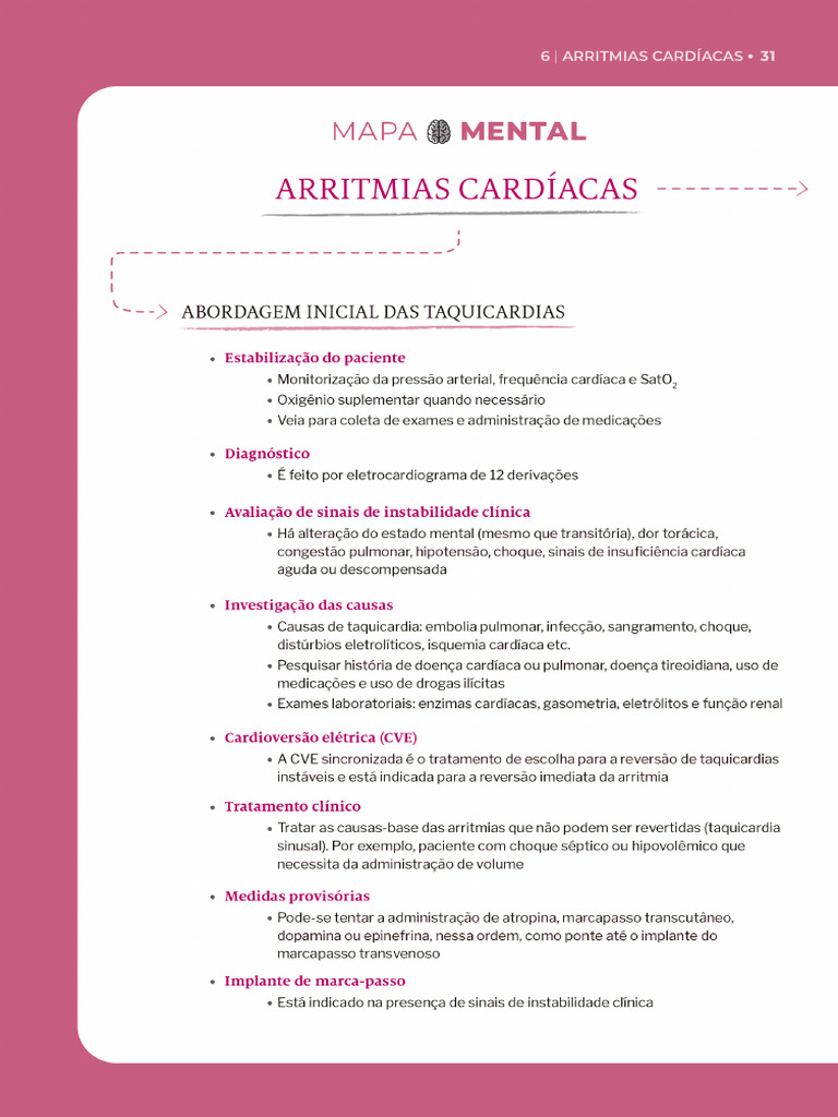 Arritmias Cardíacas (Mapa Mental) | PDF