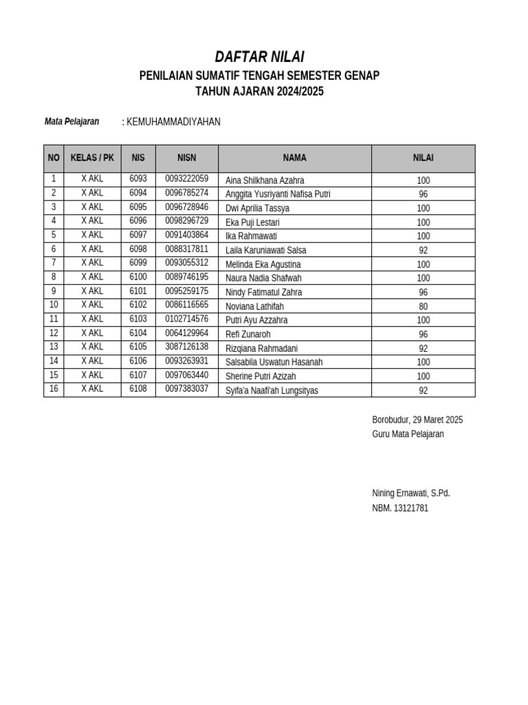 Nilai Asts Genap PKM X 24-25 | PDF
