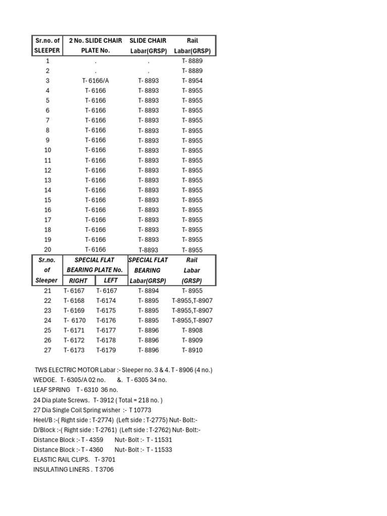 TWS Point Fitting12 | PDF