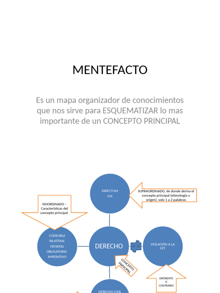 Ejemplo Mentefacto | PDF