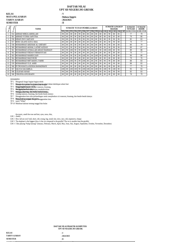 Daftar Nilai Kurmer Kelas 5 | PDF
