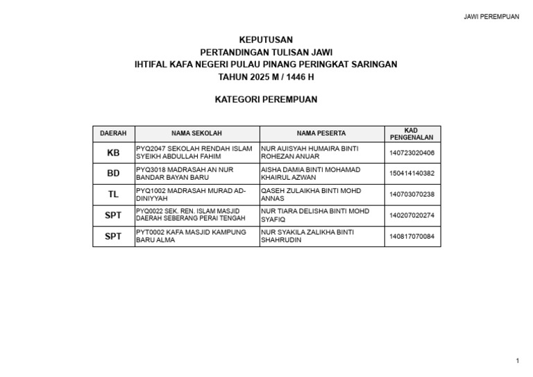 Jawi Ikd 2025 (Zon) - Jawi Perempuan | PDF