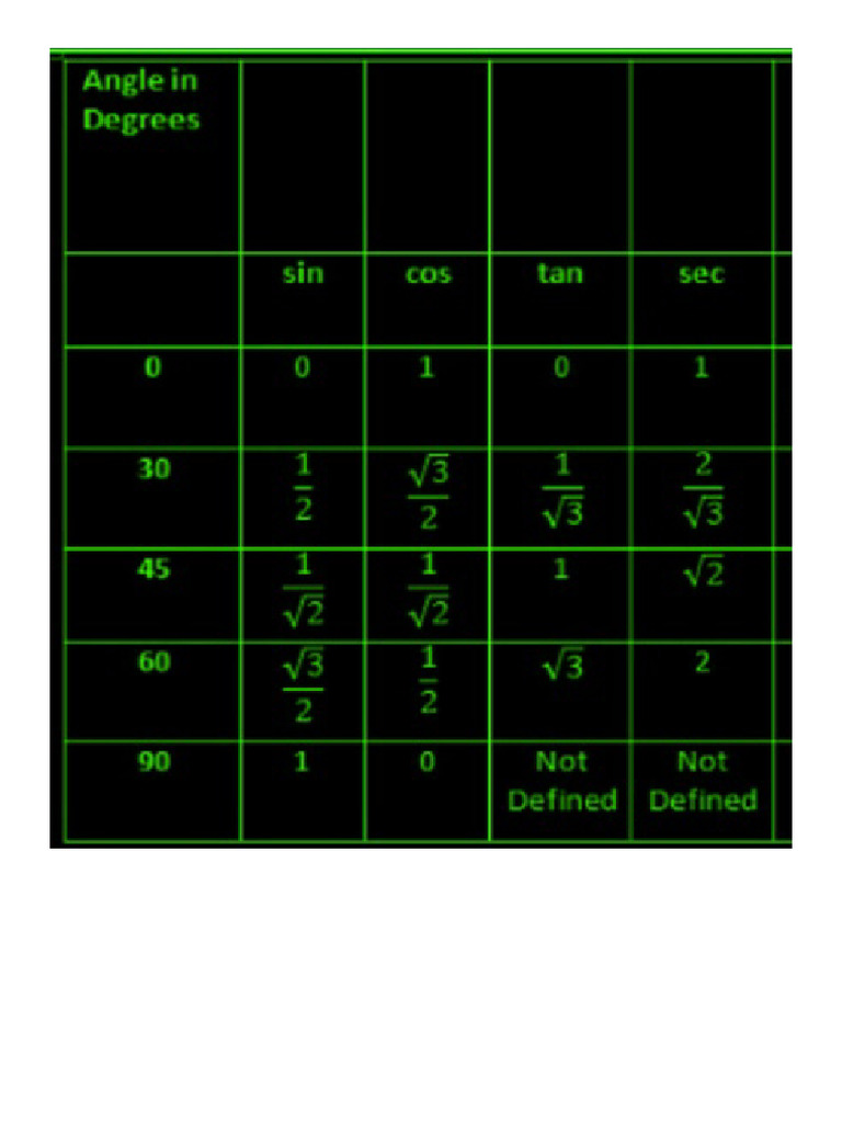 Special Angles | PDF