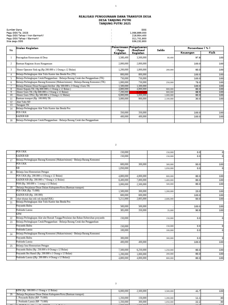 Realisasi DD1 2025 | PDF