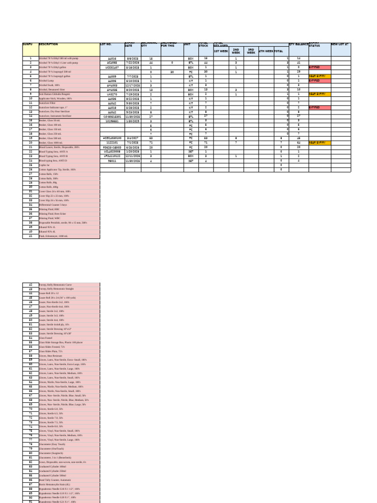 Phleb & General Monthly Inventory Sheet | PDF