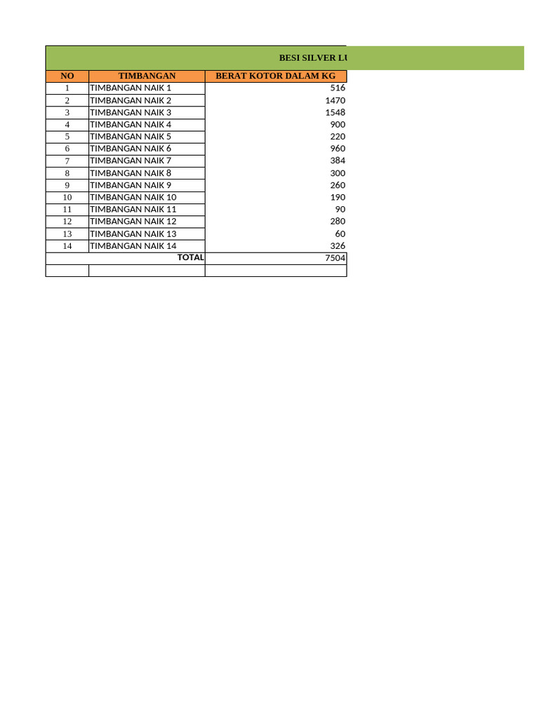 Rekapan Besi Silver Luar Gudang | PDF