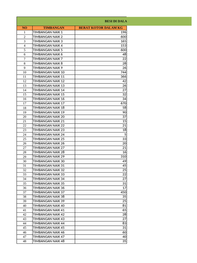 Rekapan Besi Dalam Gudang | PDF
