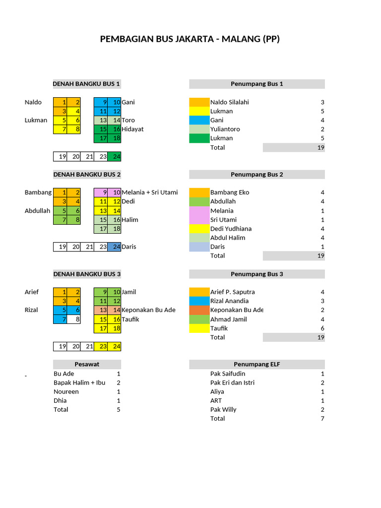 Pembagian Bus PP | PDF