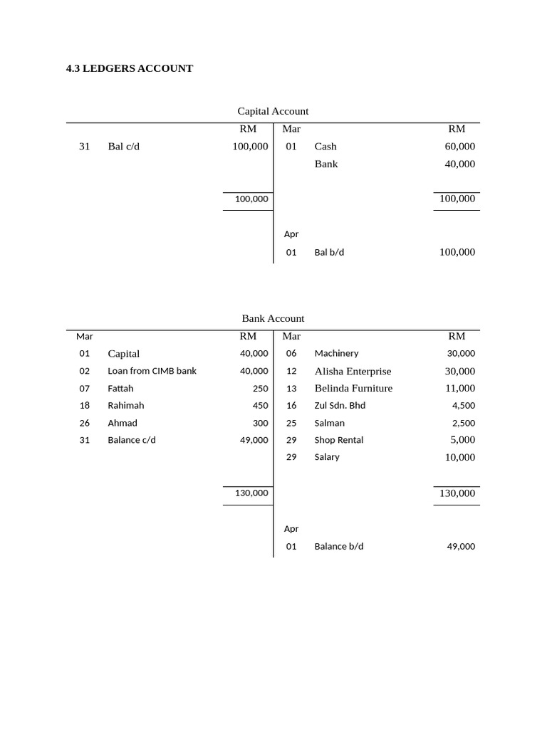 Ledger Account Examples | PDF | Financial Services | Banking