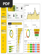 Blinkit Powerbi Project | PDF | Performance Indicator | Data