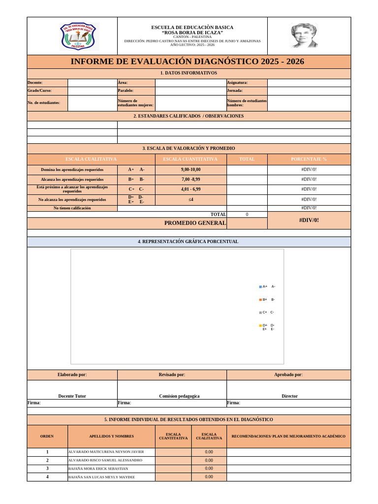 Matriz Informe Diagnostico Septimo A | PDF | Aprendizaje