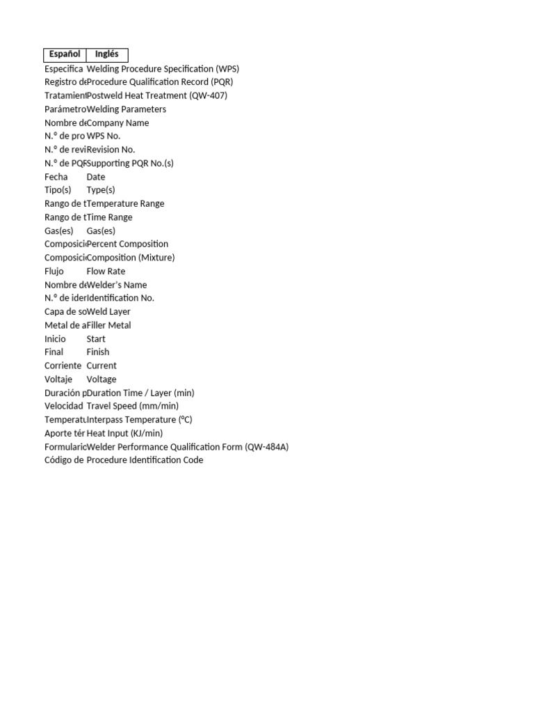 Glosario Es en Asme Ix | PDF