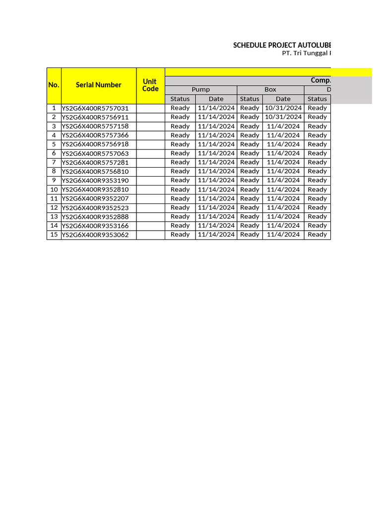 Autolube Installation Status Report | PDF