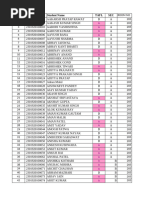 Complete Student Marks List | PDF