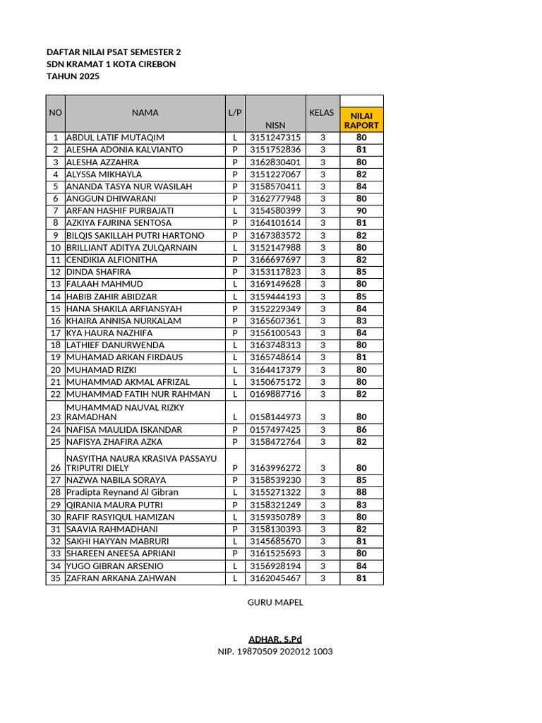 Nilai Raport Kls 3 SMT 2 | PDF