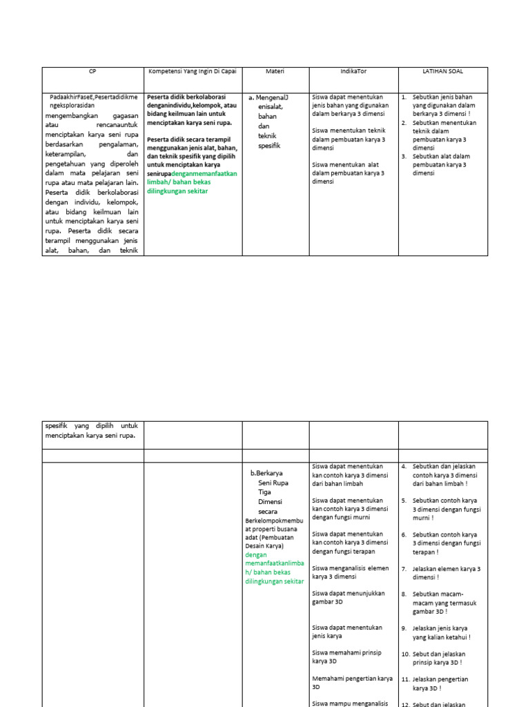 Latihan Soal Seni Rupa Uas Genap x Tab 2 | PDF