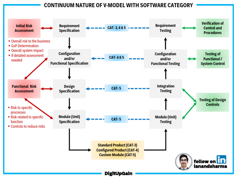 Continuum Nature of V Model 1731461581 | PDF | Specification (Technical ...