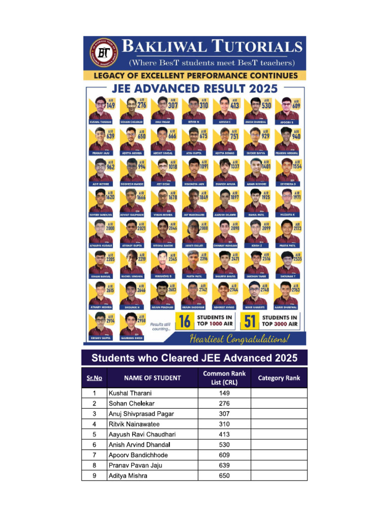 Jee Advanced Cleared Students List 2025 | PDF