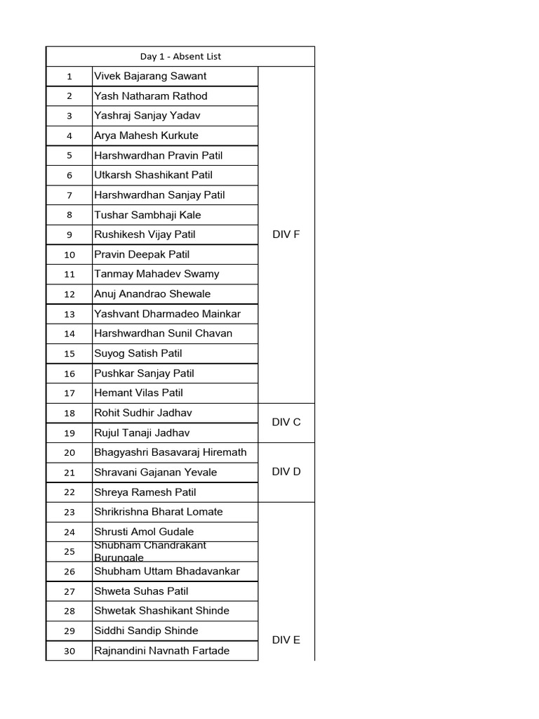 Absent Students List for Today | PDF