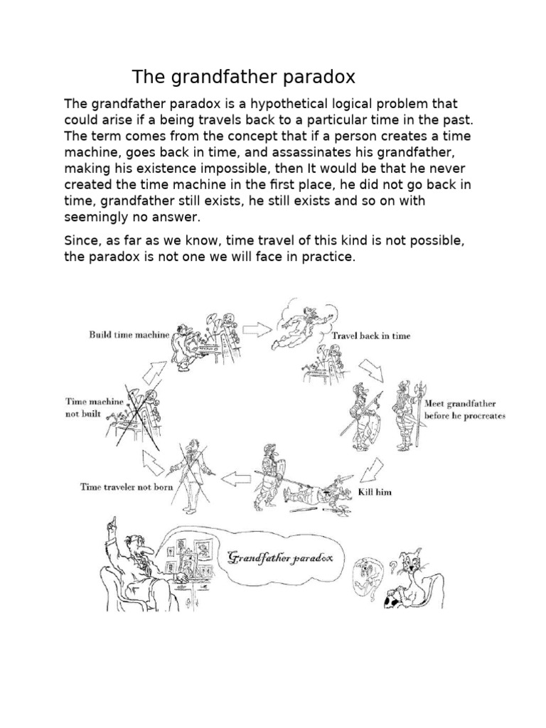 Understanding the Grandfather Paradox | PDF