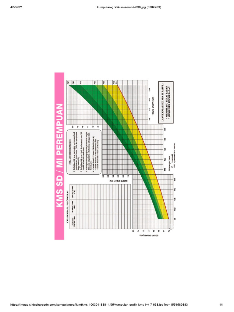 Kumpulan Grafik Kms Imt 7 638 | PDF