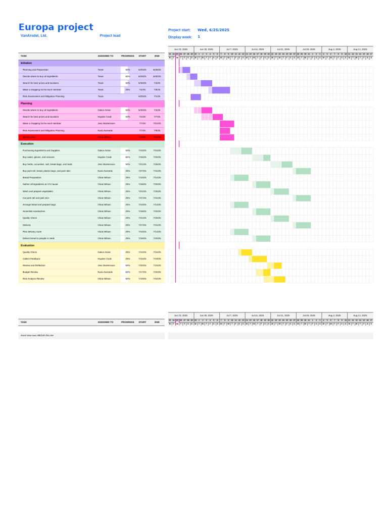 Simple Gantt Chart1 | PDF | Worksheet