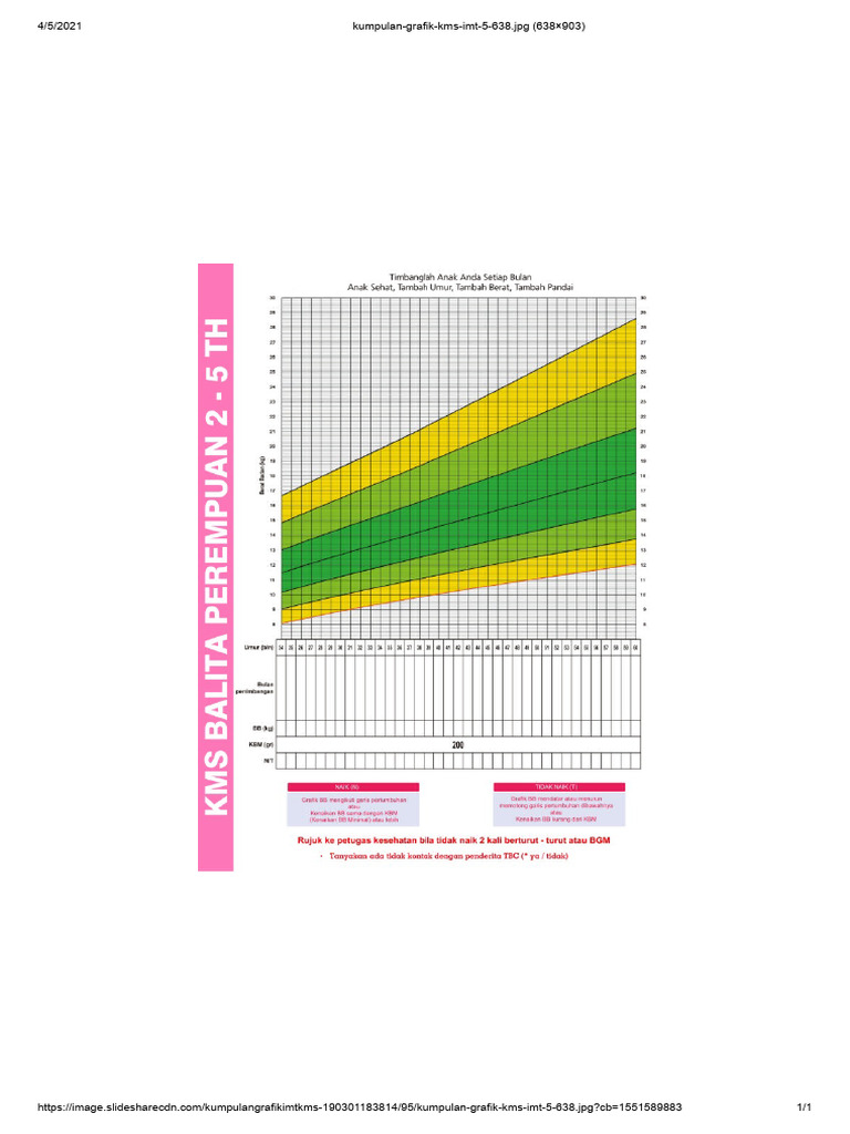 Kumpulan Grafik Kms Imt 5 638 | PDF