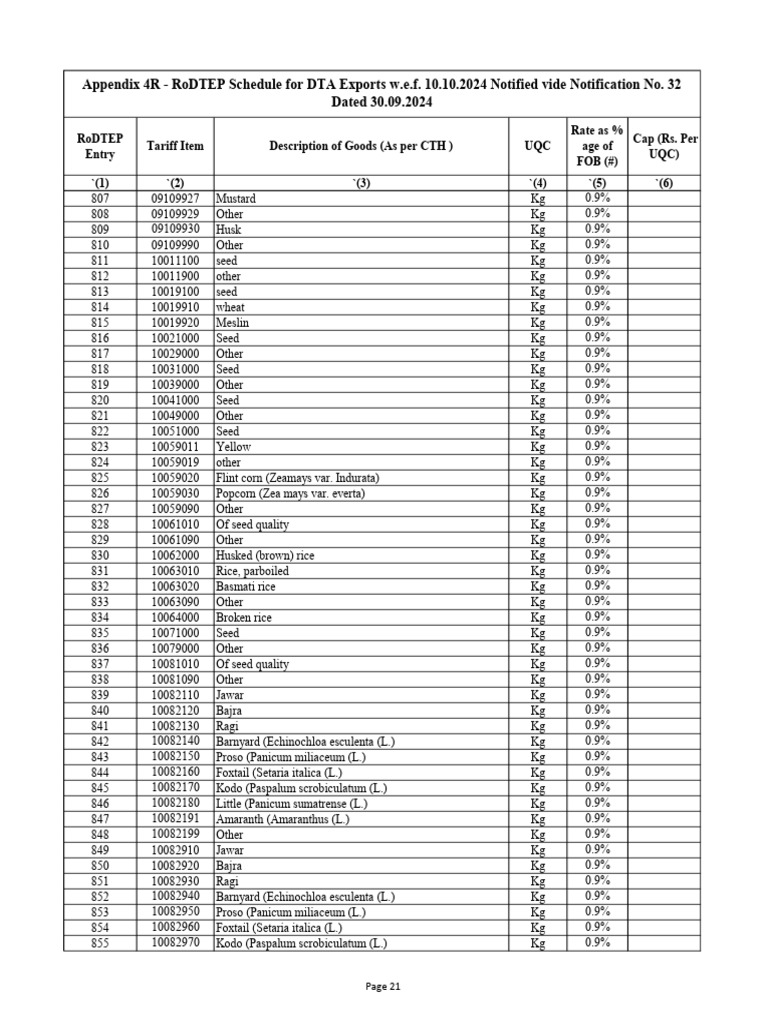 Appendix 4R - Rodtep Schedule For Dta Exports W.E.F. 10.10.2024 Notified Vide Notification No ...
