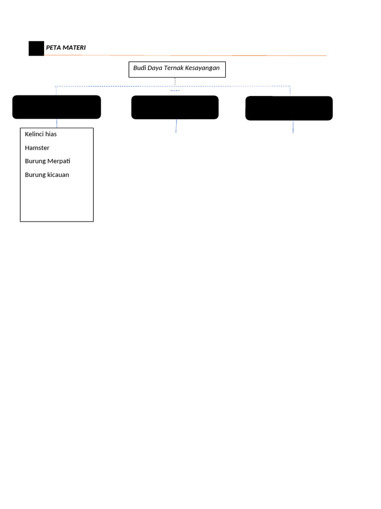 Peta Materi 5 Stephanie Kinanti 8c | PDF