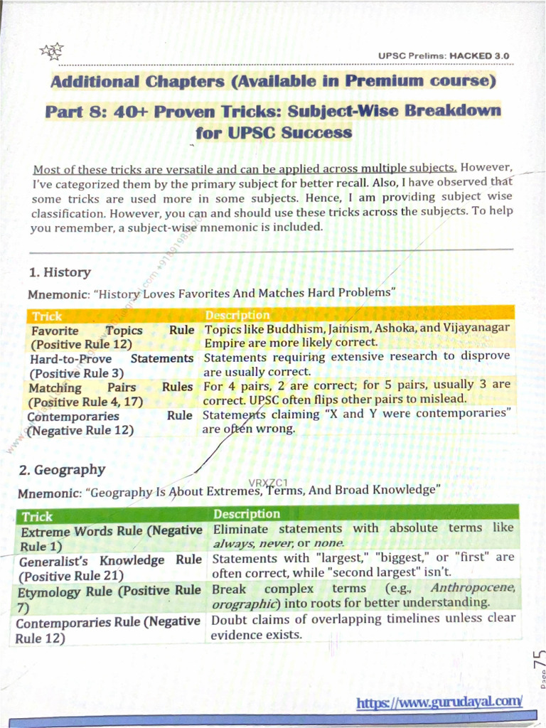 GS Tricks Additional PDF-compressed | PDF