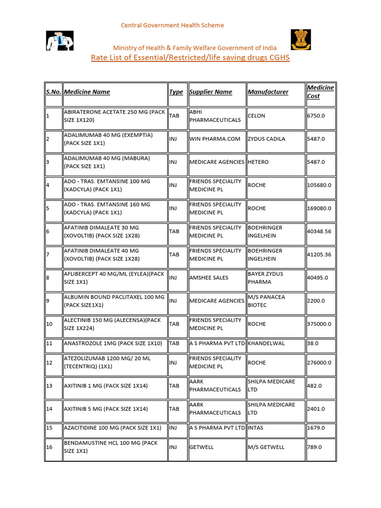 Rate List of Essential Drugs, Restricted Drugs CGHS | PDF ...